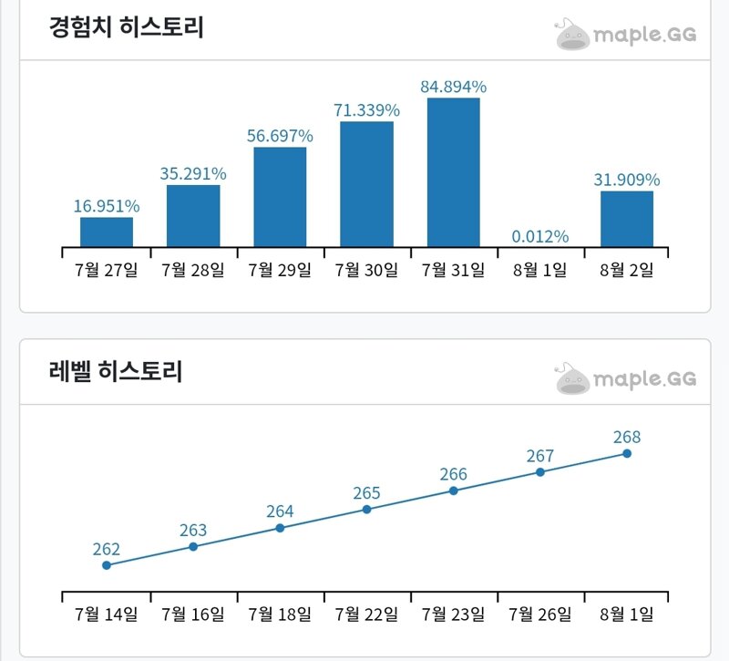 메이플스토리 인벤 메애기야 메짱이야 메이플스토리 인벤 자유게시판