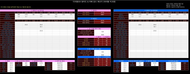 디아블로4 인벤 방어도 And 피해 감소 계산기 업데이트 20230802 디아블로4 인벤 팁과 노하우