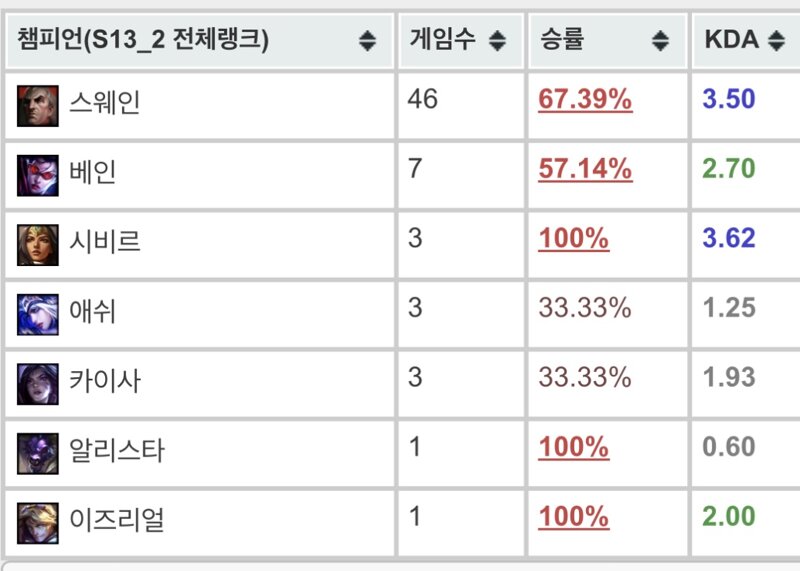 리그오브레전드 인벤 스웨인 원딜 꿀은 계속된다 Lol 봇 게시판