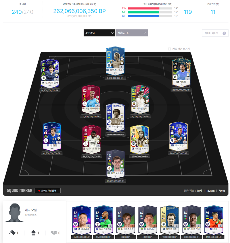 Fc 온라인 인벤 2500억 첼시 조언 부탁드려요 Fc 온라인 인벤 팀전술 평가 상담 게시판