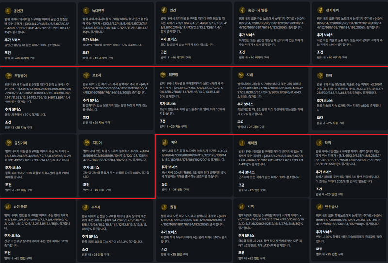 디아블로4 인벤 드루이드 보드별 문양 스탯 정리 디아블로4 인벤 드루이드 게시판