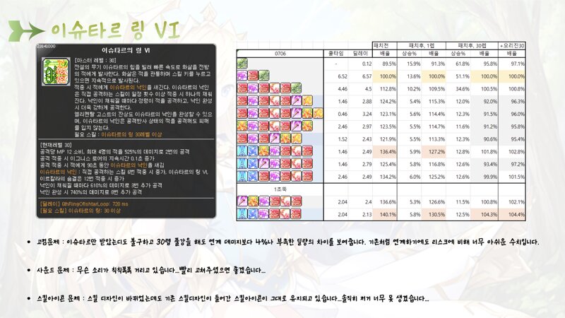 메이플스토리 인벤 개선안ppt Ver2만들로 가야겠다 메이플스토리 인벤 궁수 직업게시판