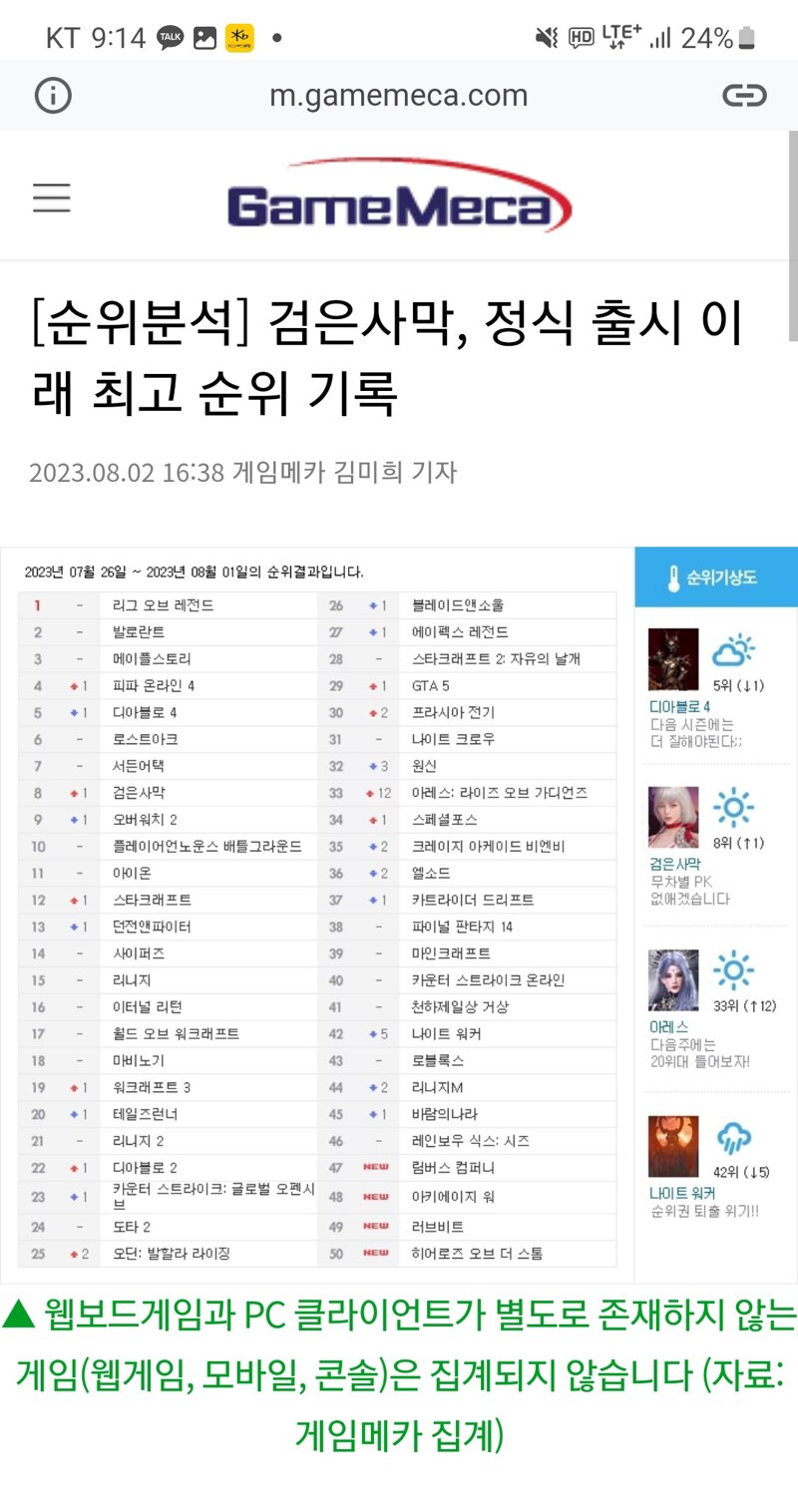 검은사막 커뮤니티 화제 검은사막 출시 이래 최고순위최신 Vortex Gaming