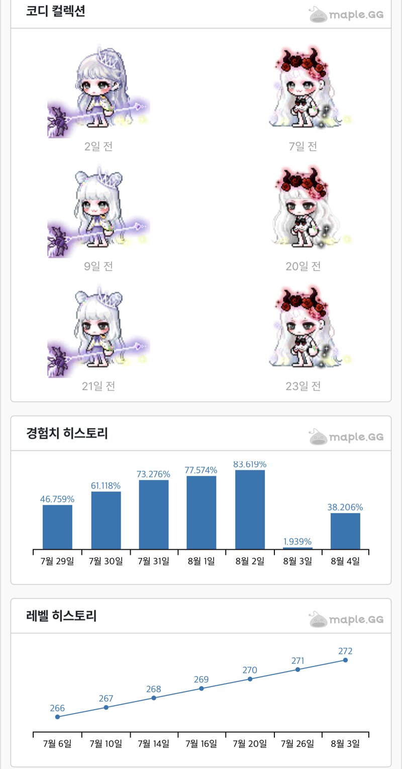 메이플스토리 인벤 꾸준한 재획 꾸준한 레벨업 메이플스토리 인벤 자유게시판