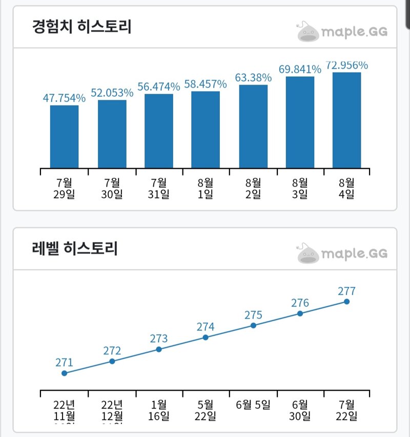 메이플스토리 인벤 렙업 이벤트 포기해야지 메이플스토리 인벤 자유게시판