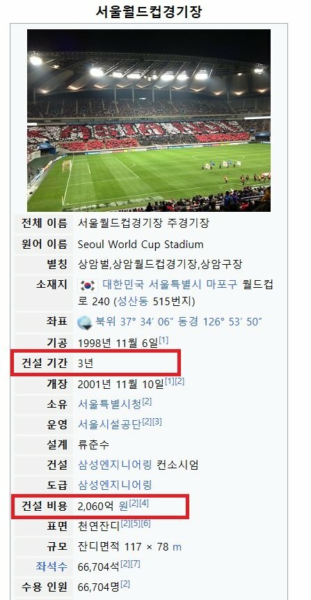 메이플스토리 커뮤니티 화제 잼버리 준비 6년 예산 2000억원이면 무엇을 할 수 있나 Vortex Gaming