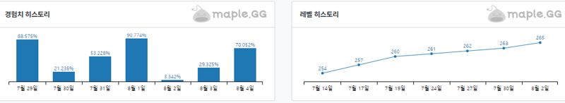 메이플스토리 인벤 재획 고수님들 재획 잘하는 방법 있나요 메이플스토리 인벤 리부트 게시판