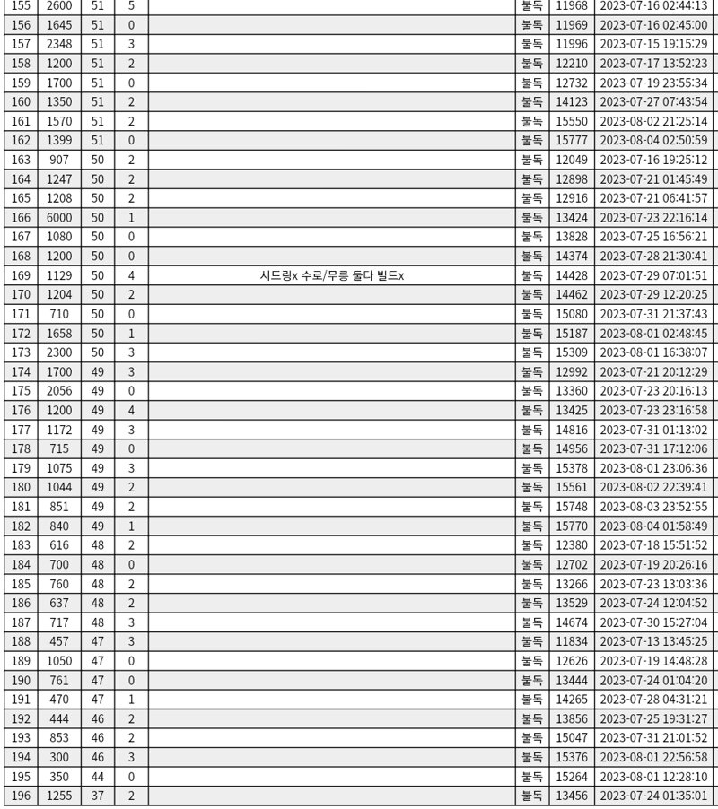 메이플스토리 인벤 불독 6차 이후 모인 수로무릉 데이터 196개 메이플스토리 인벤 마법사 직업게시판