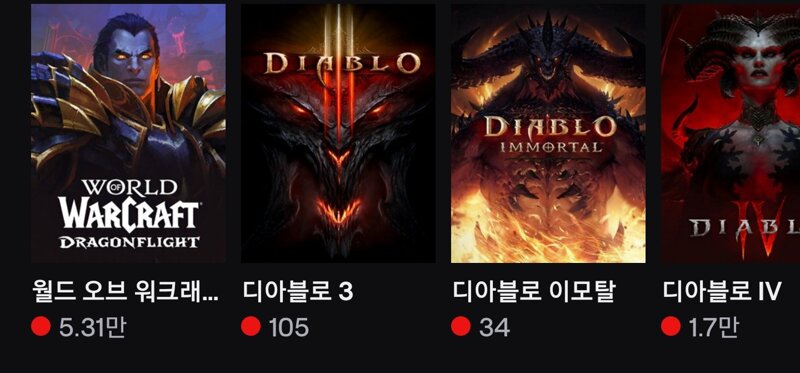 월드 오브 워크래프트 인벤 트위치 시청률 높네 설4 보다 와우 인벤 확장팩 게시판