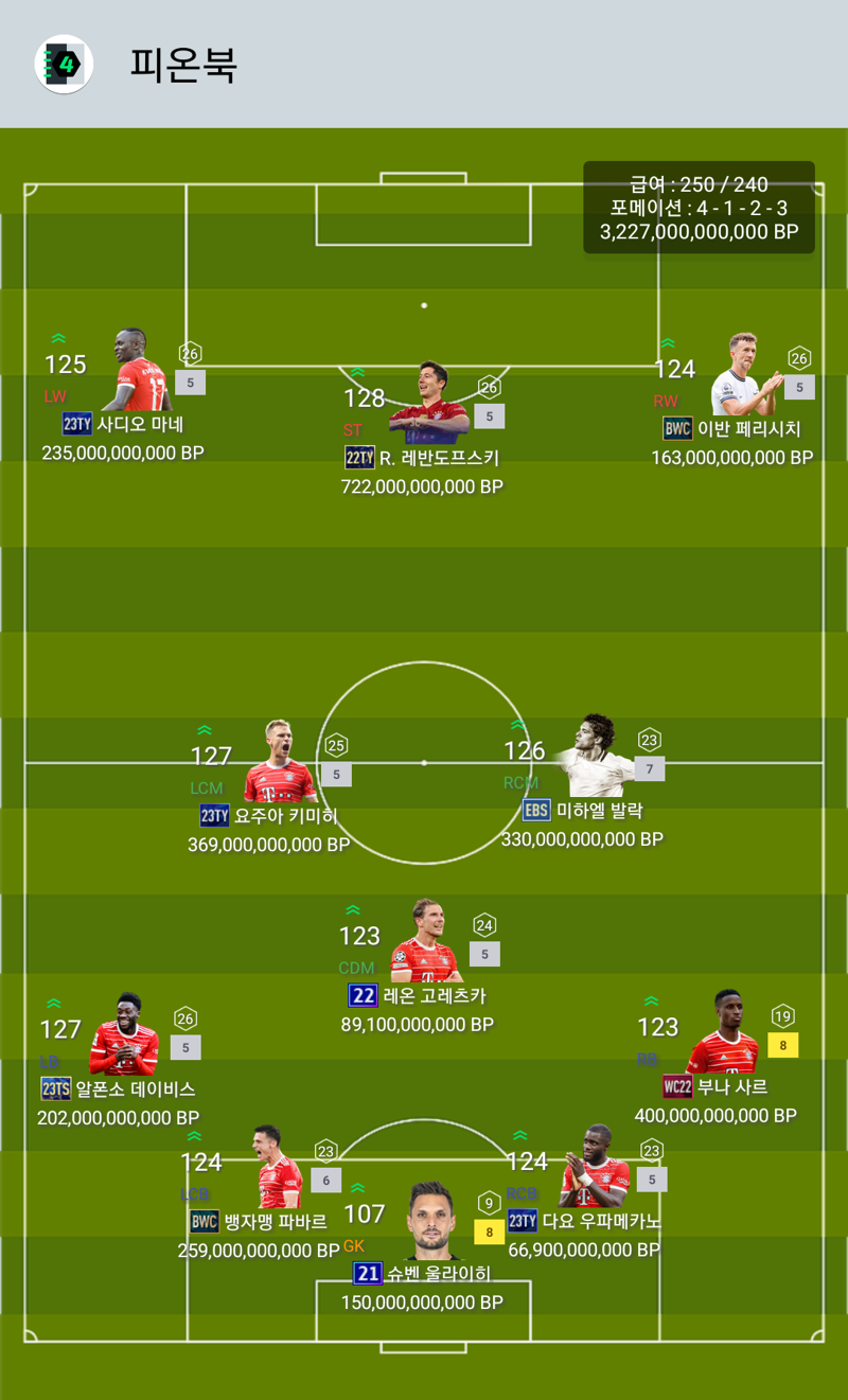 Fc 온라인 인벤 급여250대비 뮌헨 바꿀 거 있나요 Fc 온라인 인벤 감독모드 게시판