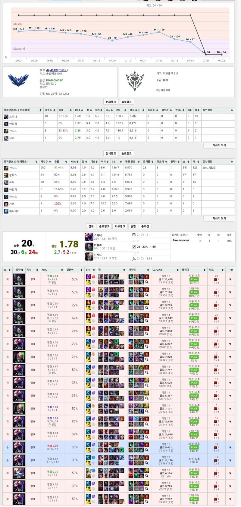 리그오브레전드 인벤 얼마나 져야 강등되는거임 Lol 탑 게시판