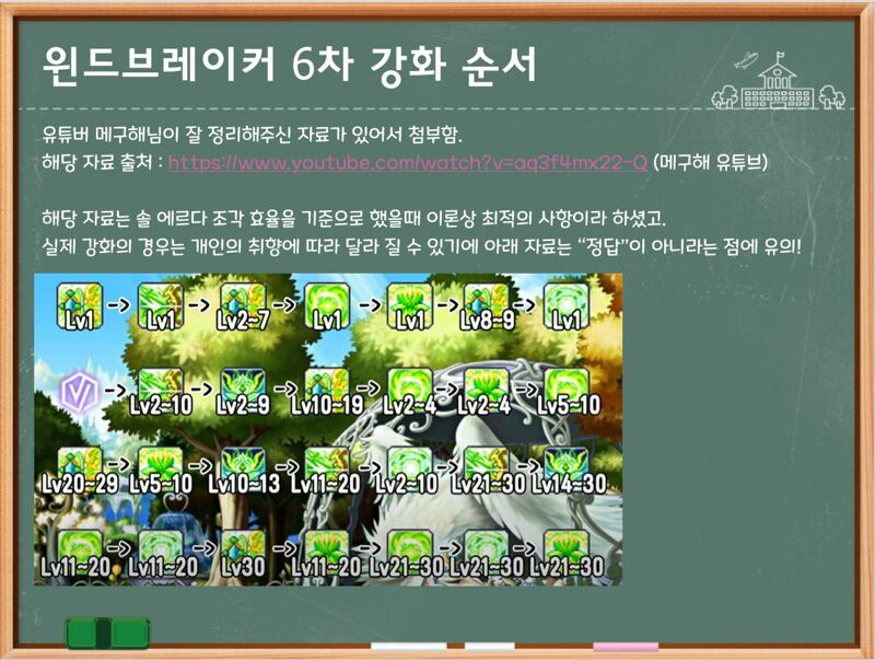 메이플스토리 인벤 하버 키우는 사람들 제발 윈브좀 키워다오 메이플스토리 인벤 팁과노하우 게시판