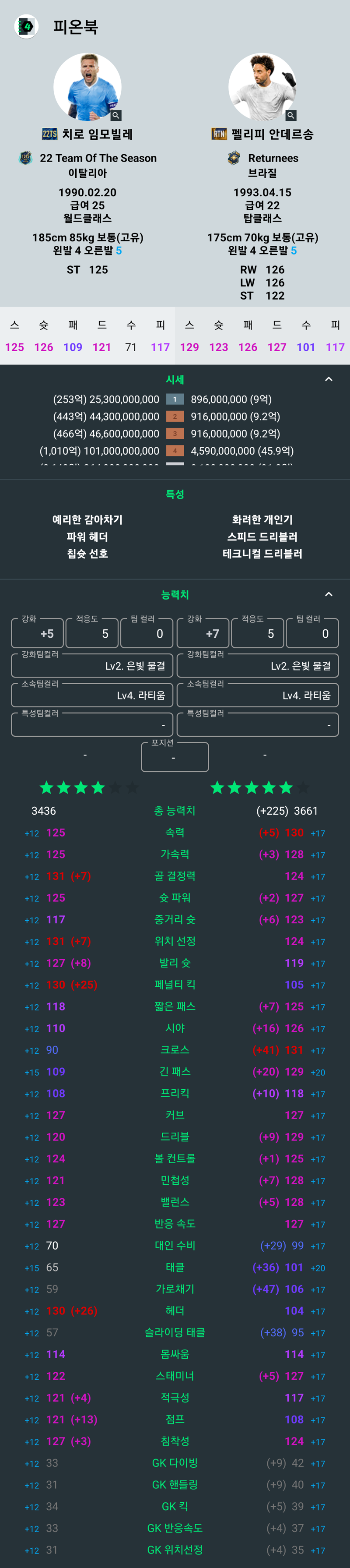 피파 온라인4 인벤 투톱 투표해주세요 피파 온라인4 인벤 자유게시판