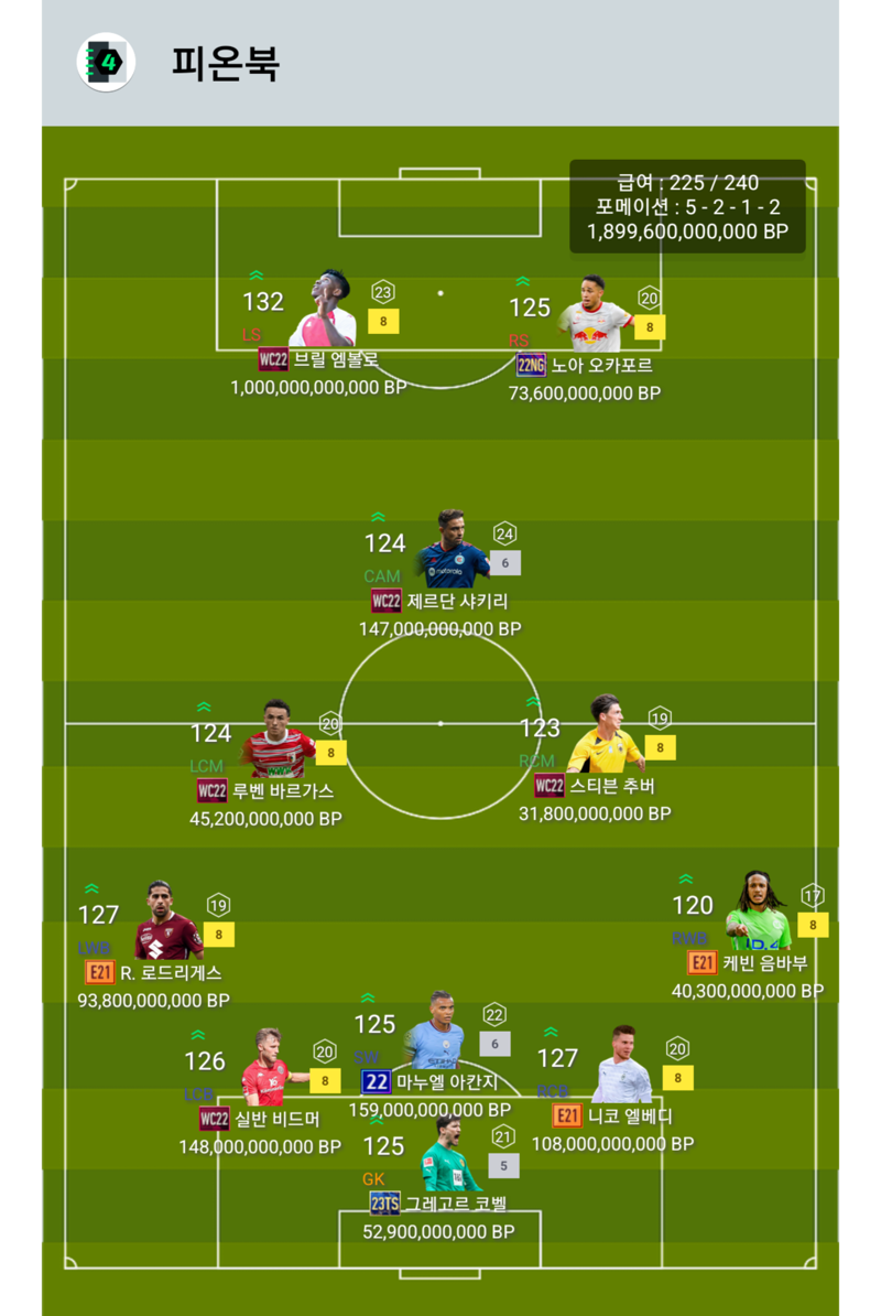 Fc 온라인 인벤 스위스 금카팀 맞췄는데 괜찮나요 Fc 온라인 인벤 자유게시판
