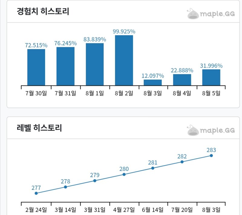메이플스토리 인벤 긴급속보285 달리다가 변사체로발견 메이플스토리 인벤 리부트 게시판