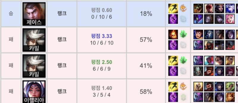리그오브레전드 인벤 게임을 이기는 법 Lol 탑 게시판