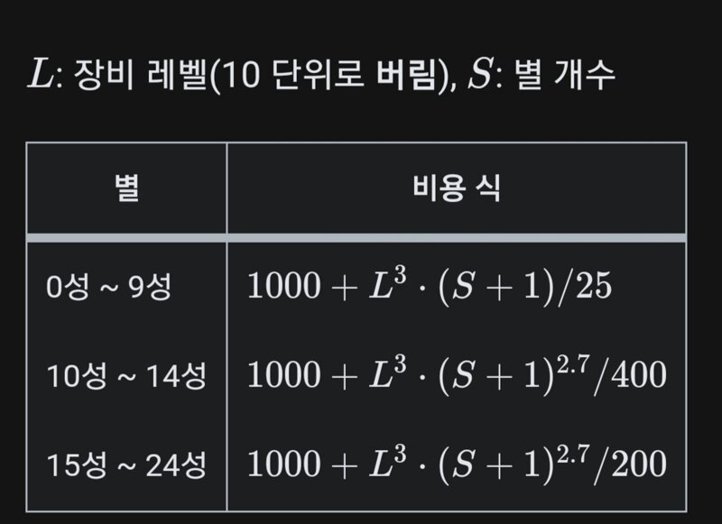메이플스토리 인벤 스타포스 비용 언젠간 불타겠네 메이플스토리 인벤 자유게시판