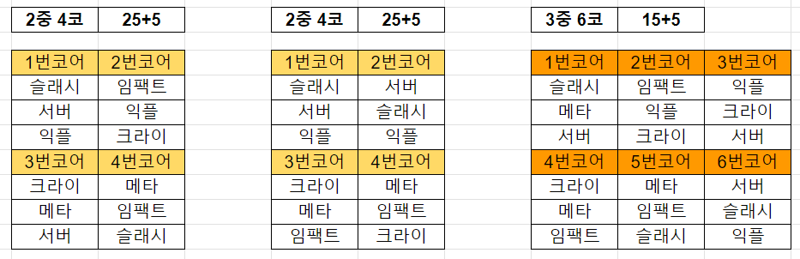 메이플스토리 인벤 데몬슬레이어 코강 질문 메이플스토리 인벤 전사 직업게시판
