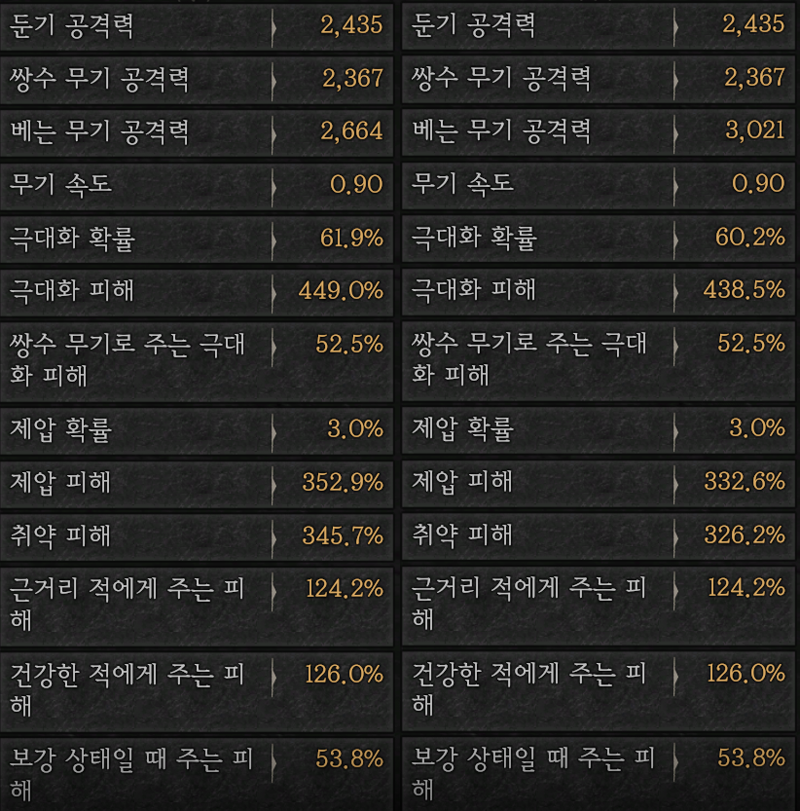 디아블로4 인벤 무기 위력 Vs 옵션 디아블로4 인벤 야만용사 게시판