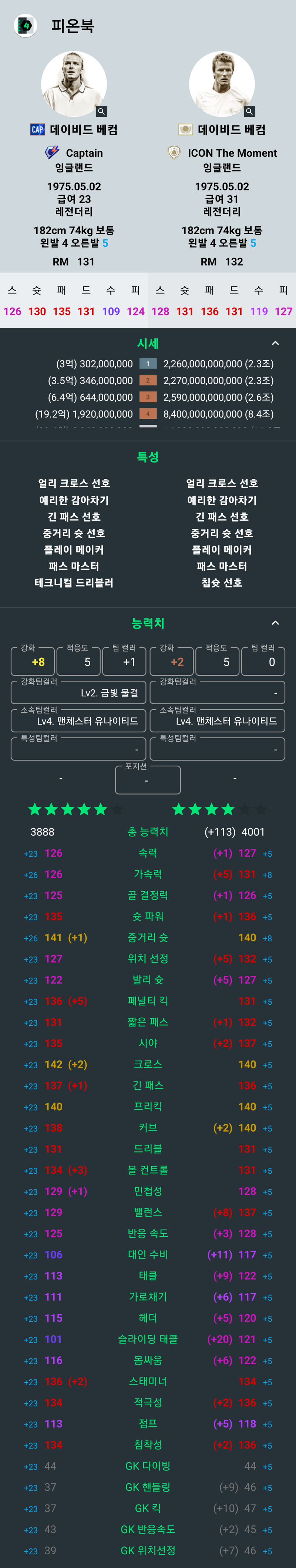 피파 온라인4 인벤 님들이라면 중미 누구 쓰시나요 피파 온라인4 인벤 자유게시판