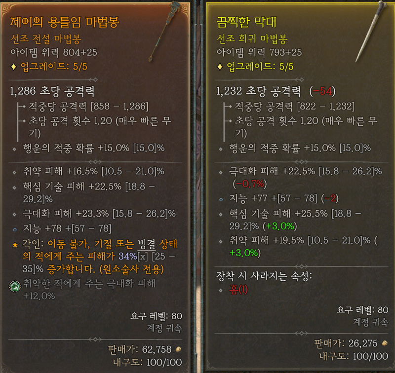 디아블로4 인벤 법봉선택 추천부탁드려요 디아블로4 인벤 원소술사 게시판