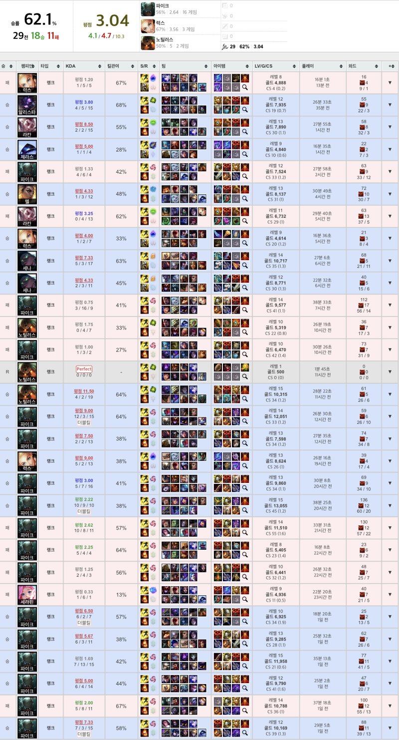 리그오브레전드 인벤 최근 30판동안 이즈 팀으로 만난적이 한판도 없음ㅋㅋㅋ Lol 서포터 게시판