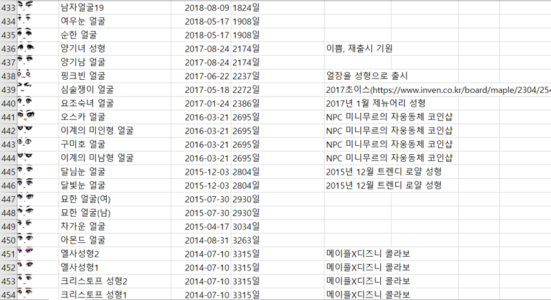 메이플스토리 커뮤니티 화제 메이플에 존재하는 다양한 성형의 출시주기를 알아보자araboja Vortex Gaming