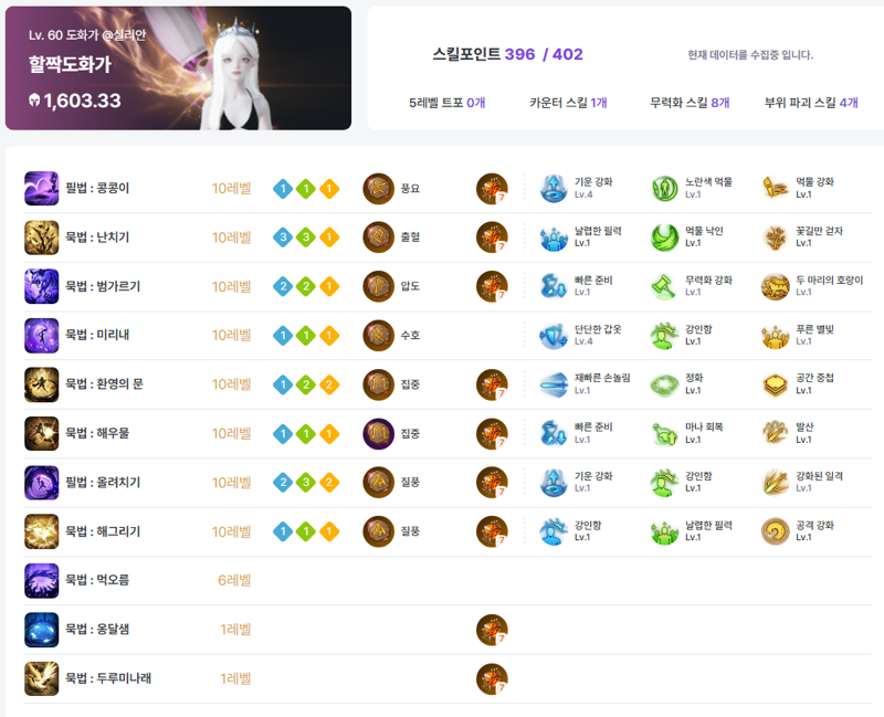 로스트아크 인벤 노답유저 메모 할짝도화가 로스트아크 인벤 서버 사건사고 게시판