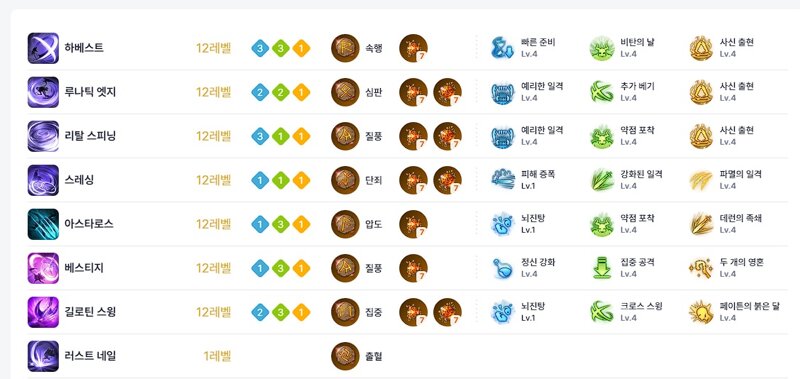로스트아크 인벤 1520 쪼렙 배럭 그믐 스킬 트리 평가 부탁드립니다 로스트아크 인벤 소울이터 게시판