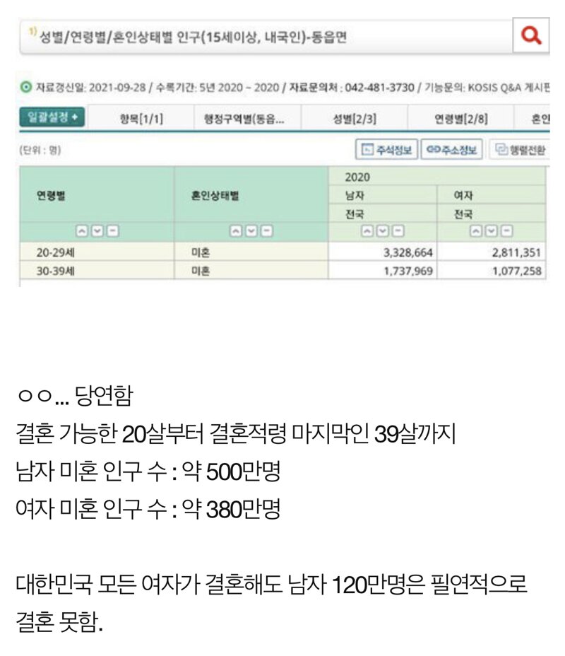 로스트아크 인벤 내가 결혼 못하는 이유 로스트아크 인벤 자유 게시판구