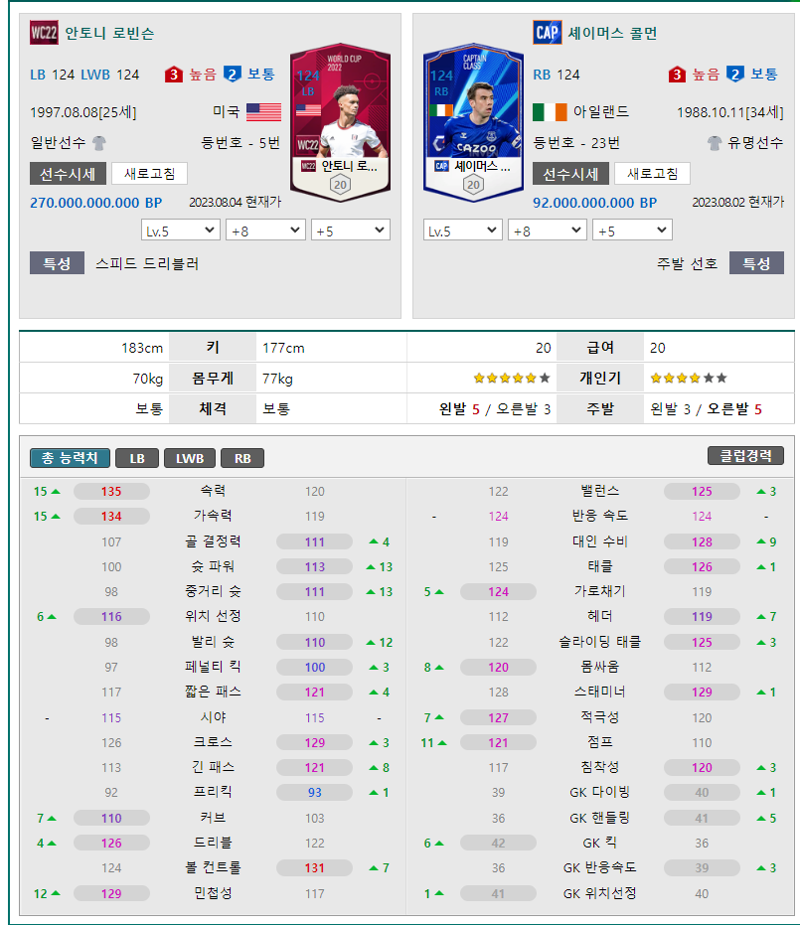 피파 온라인4 인벤 윗사진 센백 아래 Rb 피파 온라인4 인벤 자유게시판