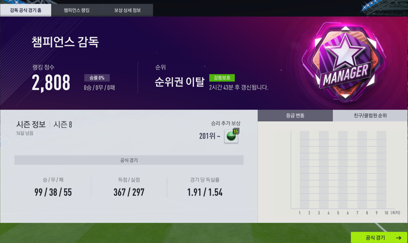 Fc 온라인 인벤 썩 잉글랜드 챔스 달성 Fc 온라인 인벤 감독모드 게시판
