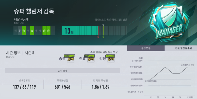 Fc 온라인 인벤 성원에 힘입어 챔스 도착 Fc 온라인 인벤 감독모드 게시판