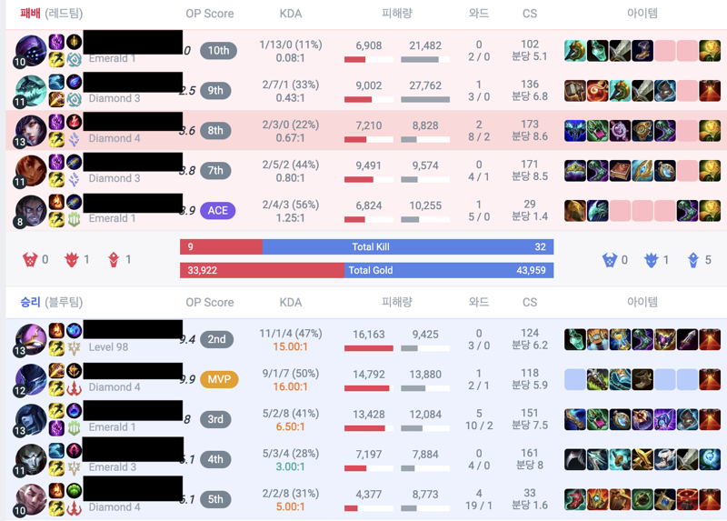 리그오브레전드 인벤 롤로노아 김동현이 내 인생 망쳤다 Lol 미드 게시판