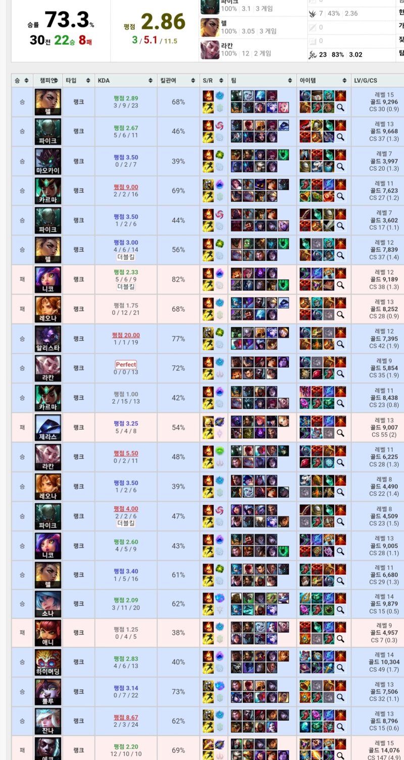 리그오브레전드 인벤 전시즌 마스터 현 다2인데 피드백함 Lol 서포터 게시판