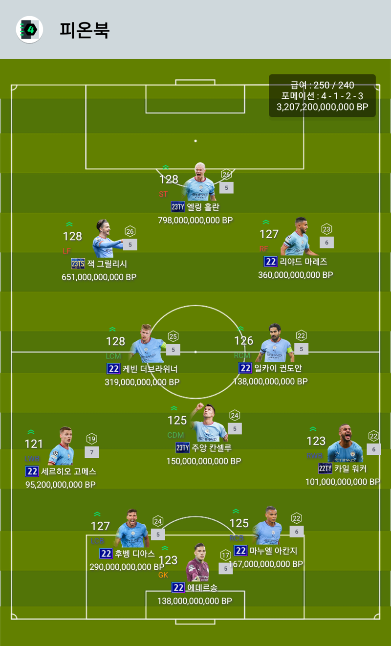 Fc 온라인 인벤 3조 스쿼드 투표해주세요 Fc 온라인 인벤 자유게시판