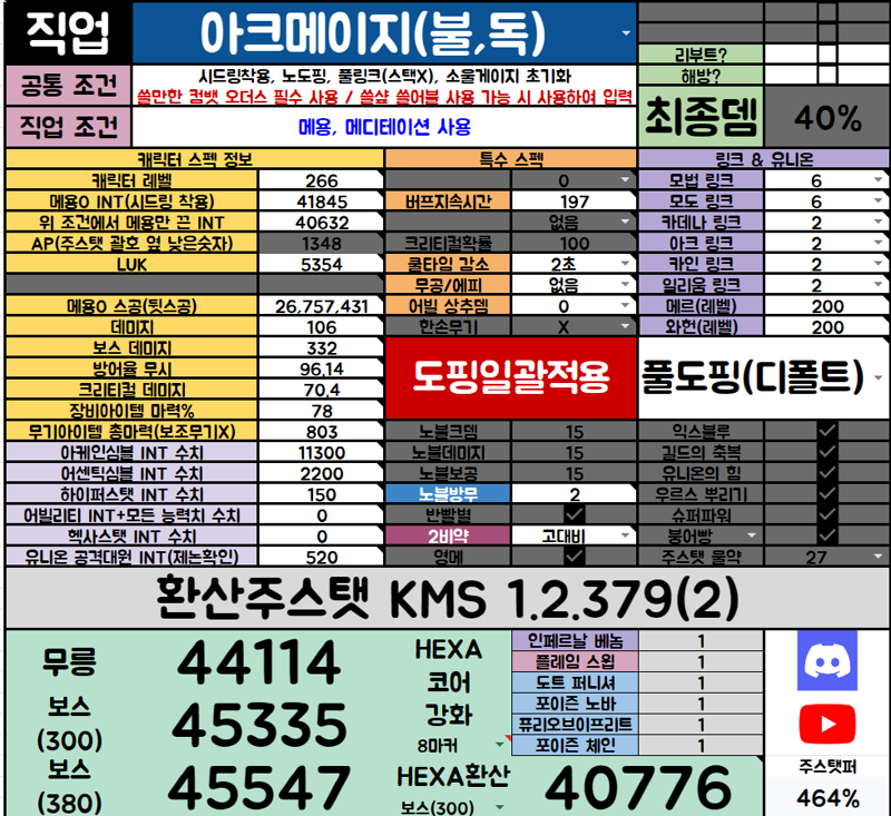 메이플스토리 인벤 무릉 머리맡기면 어느정도 나올까요 메이플스토리 인벤 마법사 직업게시판