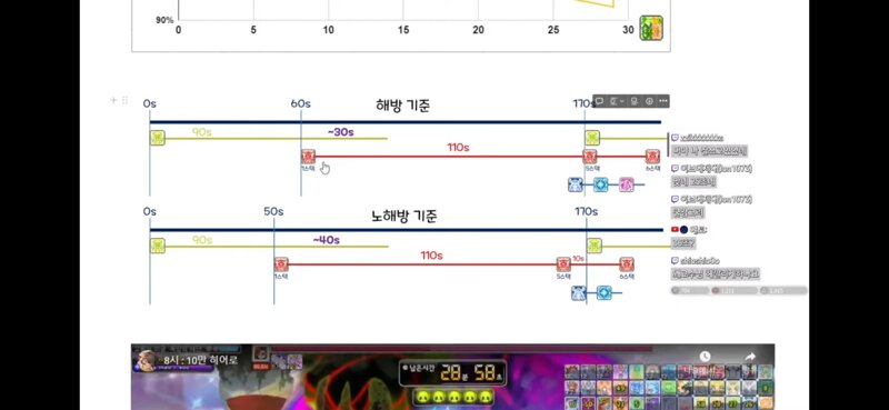 메이플스토리 인벤 메르 이거 언제 프리드 쌓으라는거임 메이플스토리 인벤 궁수 직업게시판