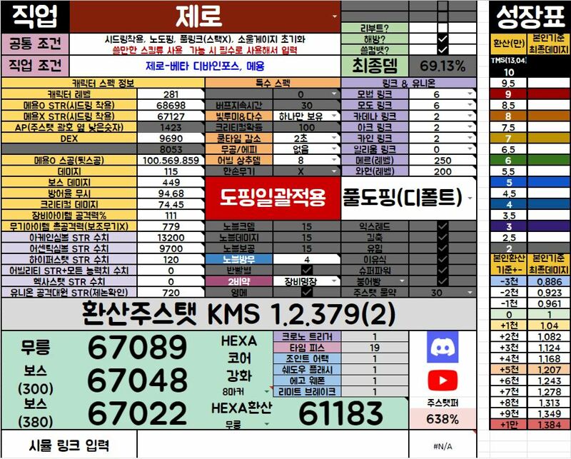 메이플스토리 인벤 제로 수로점수 메이플스토리 인벤 전사 직업게시판