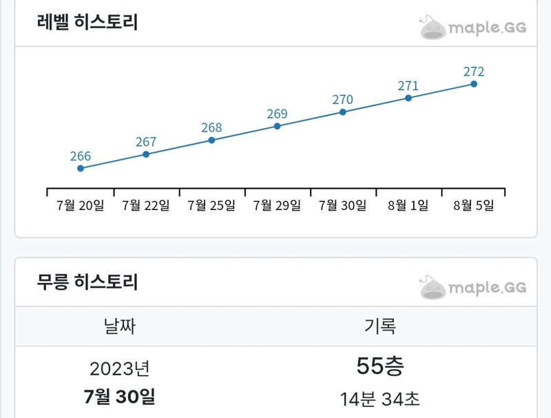 메이플스토리 인벤 재밌게 즐기다 간다 메이플스토리 인벤 자유게시판