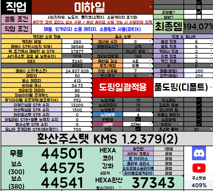 메이플스토리 인벤 검마 파티격 스펙 질문 메이플스토리 인벤 리부트 게시판