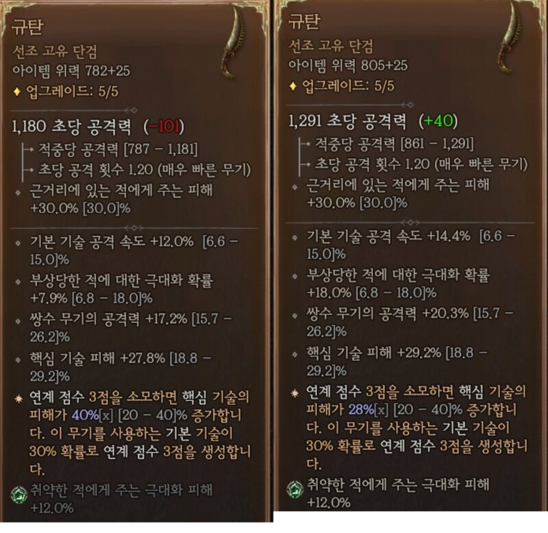 디아블로4 인벤 규탄 어느걸 쓸까요 디아블로4 인벤 도적 게시판