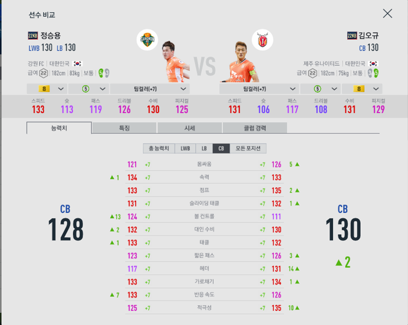 Fc 온라인 인벤 한국 센터백 추천 부탁합니다 Fc 온라인 인벤 자유게시판