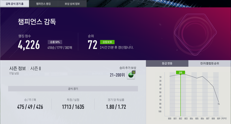 Fc 온라인 인벤 스위스 슈챔 찍먹~ Fc 온라인 인벤 감독모드 게시판