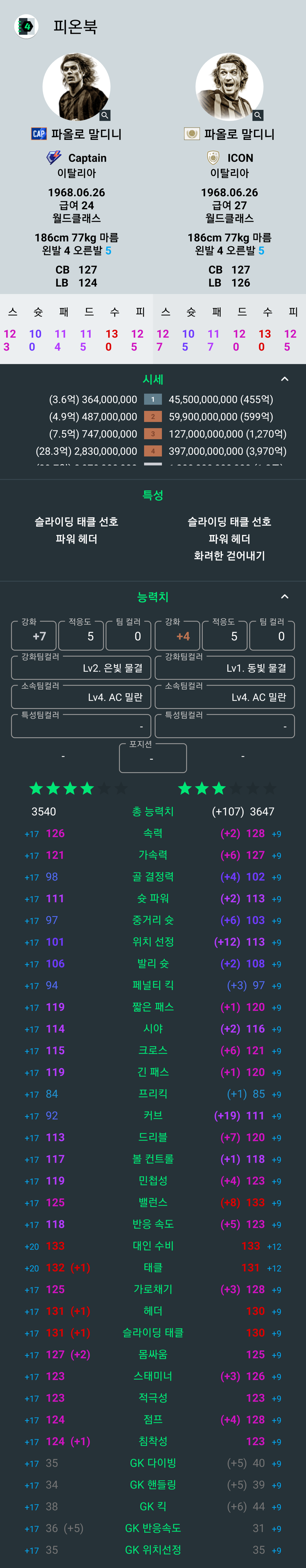 피파 온라인4 인벤 센백 보강하려고 하는데 뭐 보강할지 추천좀 해주세요 피파 온라인4 인벤 선수 추천평가 게시판