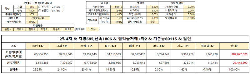 로스트아크 인벤 솔직히 사멸억모닉 버프좀 해줘야됨 로스트아크 인벤 이슈토론버그 게시판