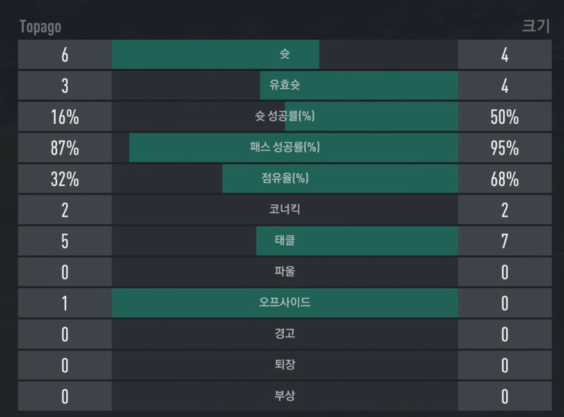 Fc 온라인 인벤 볼돌러 박제 크기 Fc 온라인 인벤 자유게시판