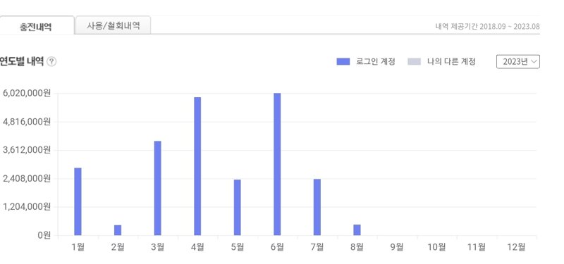 메이플스토리 인벤 0원챌린지 이렇게 하는게 맞죠 메이플스토리 인벤 자유게시판