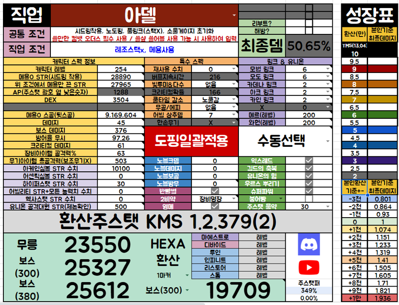 메이플스토리 인벤 메린이 이지루시드윌 담부터 막힙니당 메이플스토리 인벤 전사 직업게시판