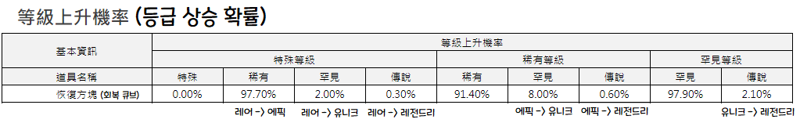 메이플스토리 인벤 Tms대만 메이플 특징 2편 2023 Ver 수정 메이플스토리 인벤 도전기자단 게시판